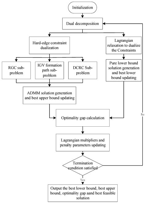 Jmse Free Full Text Research On Multi Equipment Cluster Scheduling