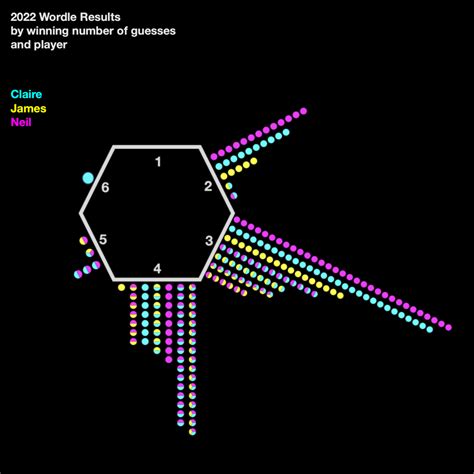 What Is Modular Information Design Questions In Dataviz