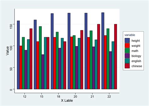 Multiple Barplotandline A Biomedical Visualization Atlas