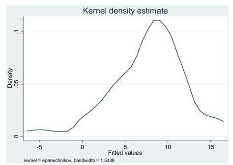 Kernel Density Estimate 2018 Download Scientific Diagram