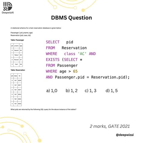 Gateda Gatedatascience Gate Dbms Deepwizai