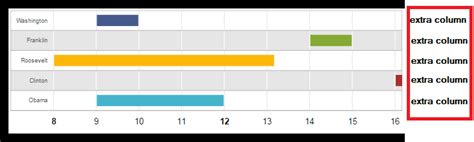 Javascript Alternative To Google Charts Timeline Stack Overflow