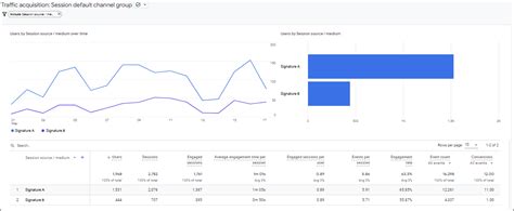 Master How To Read Google Analytics Report Ultimate Guide 2024