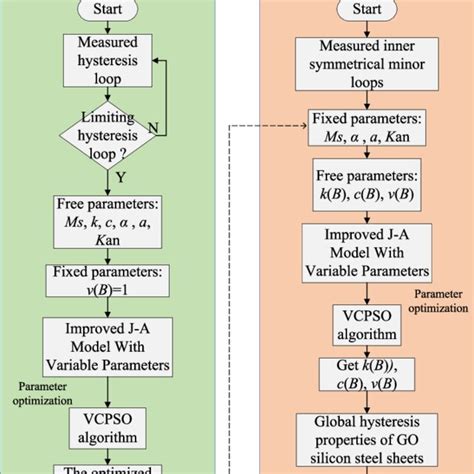 The Play Operator With Threshold R Download Scientific Diagram