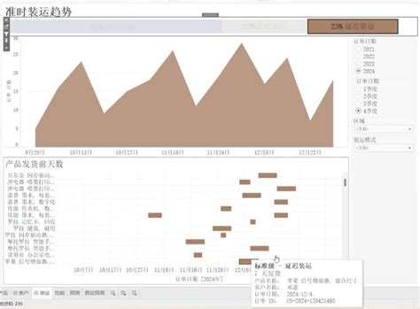 【案例】手把手教你用tableau实现财务可视化 图表 数据 分析