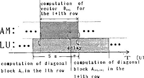 Figure 2 From Array Architecture For Solving Large Scale Linear System Of Equations By Block