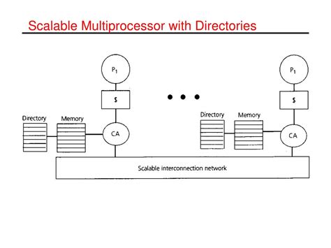 Ppt Non Uniform Memory Access Computers Numa Powerpoint Presentation Id1584650