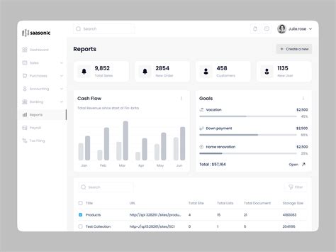 Saas Dashboard With Mobile Responsive Design Saasonic On Behance