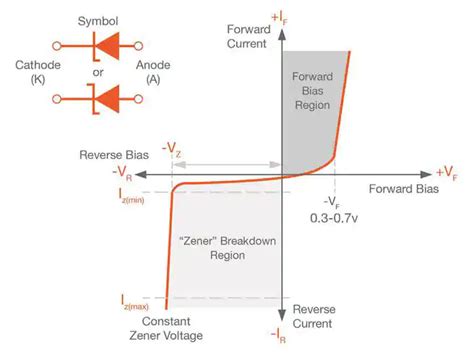 Protect Against Over Discharge With Zener Diode Page General Electronics Arduino