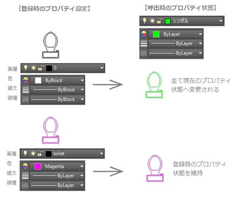 【autocad】ブロックの作成｜初心者でも簡単！挿入・編集・書き出しまで解説 Cad・製図の無料就職支援講座 「lulucad（ルル