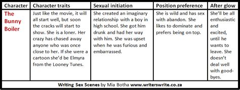Writing Sex Scenes Part Three 6 Female Archetypes Writers Write