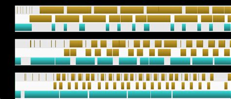 execution traces taken from nvidia visual profiler nvvp showing the