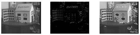A Look At Interest Point Detection Left An Input Image I Middle