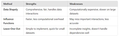 Data Shapely Data Valuation For Machine Learning By Amit Yadav