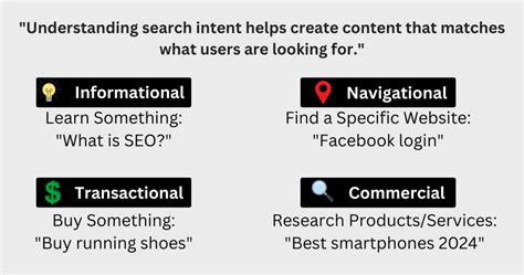 On-Page SEO Mastery: Beginner's Guide to Success