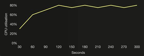 Asynchronous Data Inserts In Clickhouse