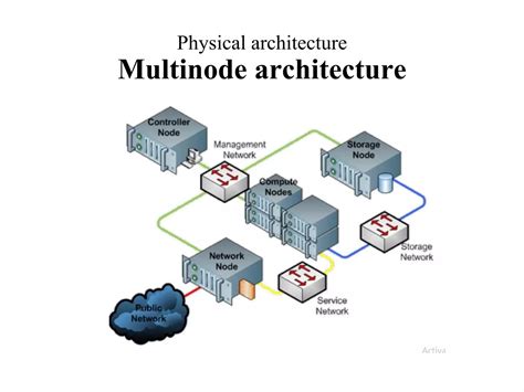 Openstack Architecture Pptx Cloud Computing Internet