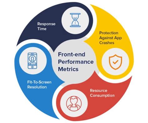 Front End Testing Tools A Search For The Best Tool