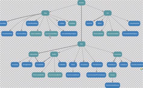 Scala集合 Hexo Scala集合 Hexo