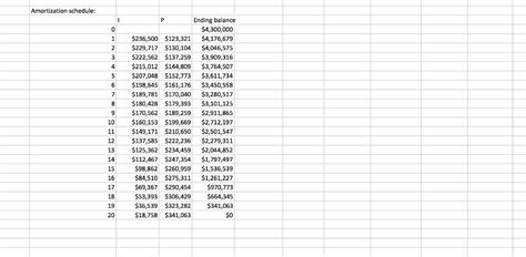 Answer 9 800 000 590 000 0 06020408 0 08 N Payment