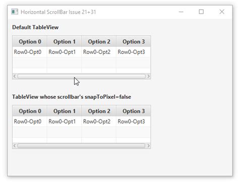 Java Do Snaptopixel Property Can Impact My Control Layout Behaviour