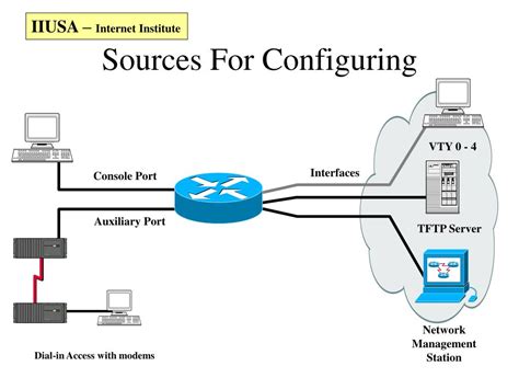 PPT Switches Routers PowerPoint Presentation Free Download ID