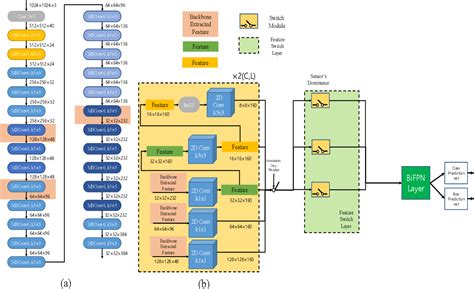 Figure 1 From Camera Lidar Fusion Method With Feature Switch Layer For Object Detection Networks
