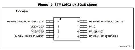 stm32のnrstピンをgpioとして使う nrst modeについて mmaakkyyii blog
