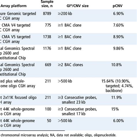 Exon Level Dna Profiling Arrays Download Table