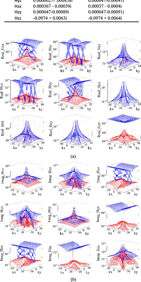 Figure 3 From An Analytic Algorithm For Dipole Electromagnetic Field In Fully Anisotropic Planar