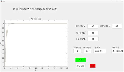 【pid控制】基于增量式数字pid控制器参数整定系统matlab实现数字增量式pid控制器 Csdn博客