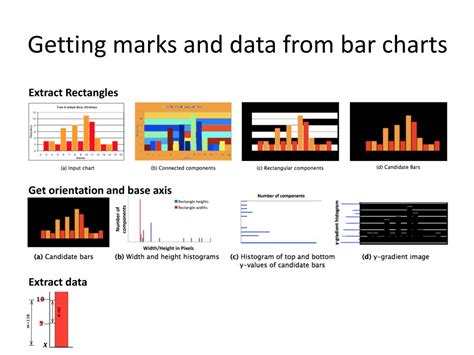 Ppt Revision Automated Classification Analysis And Redesign Of Chart Images Powerpoint