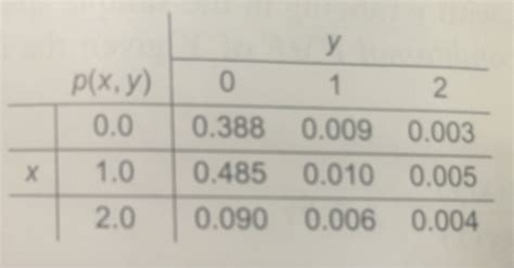 Solved Consider The Information Given In Exercise In Chegg Com