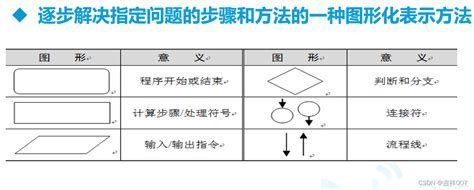 选择结构学习 Csdn博客