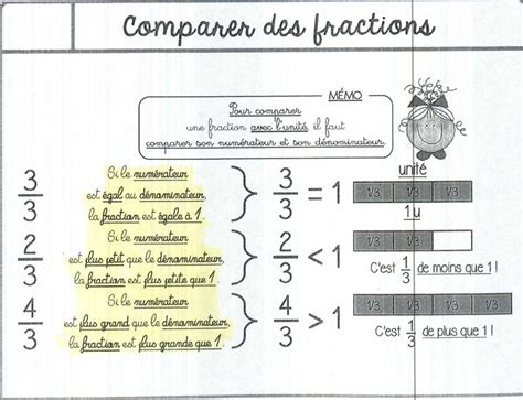 Lecon Sur Les Fraction Cm2 Chtoby Pomnili