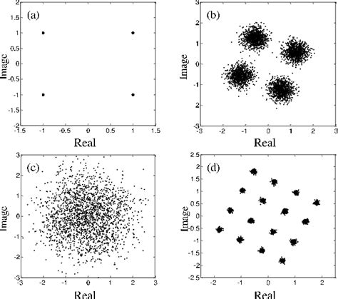 Figure 2 From Safeguarding Physical Layer Security Using Weighted