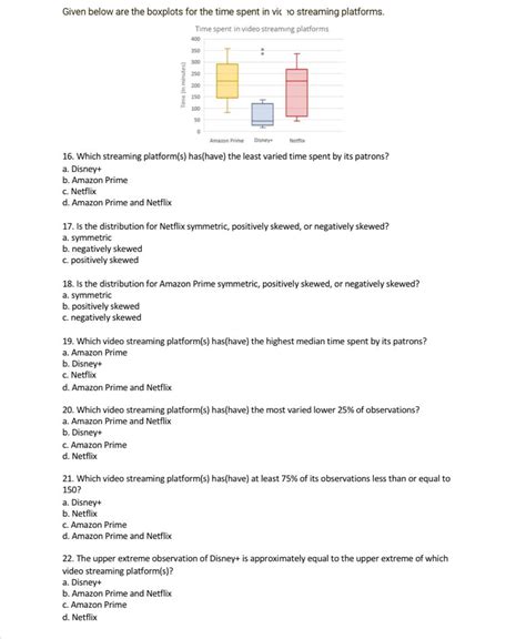Solved Given Below Are The Boxplots For The Time Spent In Chegg Com