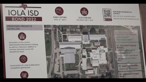 As Elections Draw Near Iola Isd Is Hoping To Pass Bond Proposal
