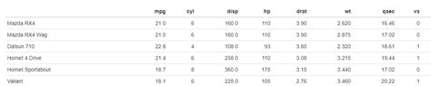 R Disable Css Styles For Single Tables Stack Overflow