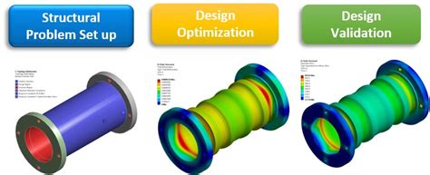 Ansys On Linkedin Learn About The Many Innovative Features Of Ansys 18