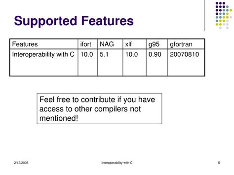 Ppt Interoperability With C In Fortran 2003 Powerpoint Presentation Free Download Id 5745339