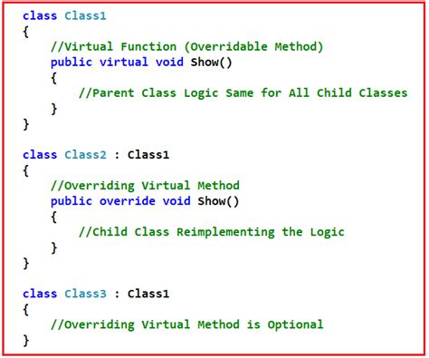 Override Trong Java Hướng Dẫn Toàn Diện Về Ghi đè Phương Thức