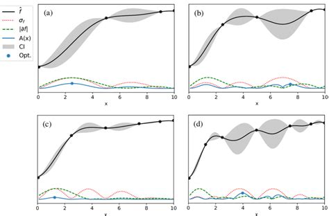 The Presented Method Optimizes The Selection Of Most Informative Points