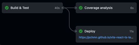Github Pchmnvite React Ts Ghactions Template Vite React V18 Typescript Github Actions