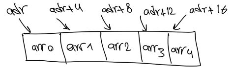 Tutorial Series Debugging With Gdb And Pdb By Shima Medium