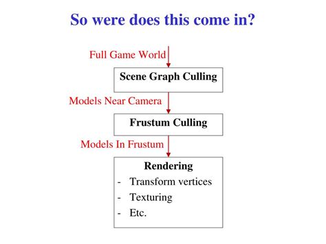 ppt cse 381 advanced game programming 3d mathematics powerpoint