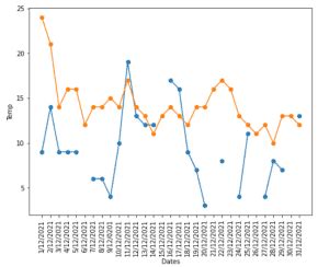 Matplotlib Time Series Plot Python Guides