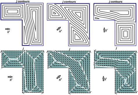 Critical State Sheet Current Density Simulation Results For Different