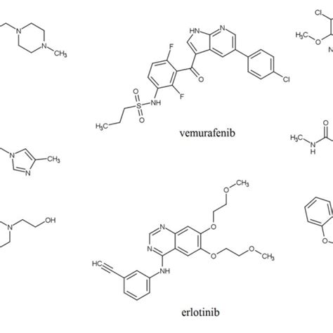 The Crystal Structure Of Imatinib Bound Form Of The Abl Kinase Pdb Download Scientific
