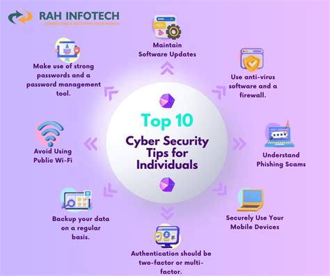 Rah Infotech On Linkedin Cybersecuritytips Dataprotection Onlinesafety Secureyourdata…